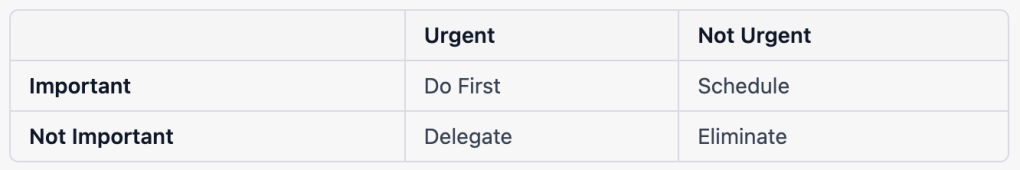 Mastering Time Management: The Three Principles You Need to Know ...